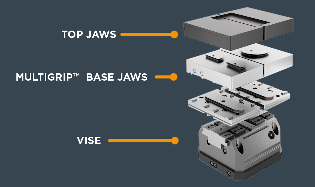Compare RCX MultiGrip™ and RCX Pallet for CNC Mill Tending Automation